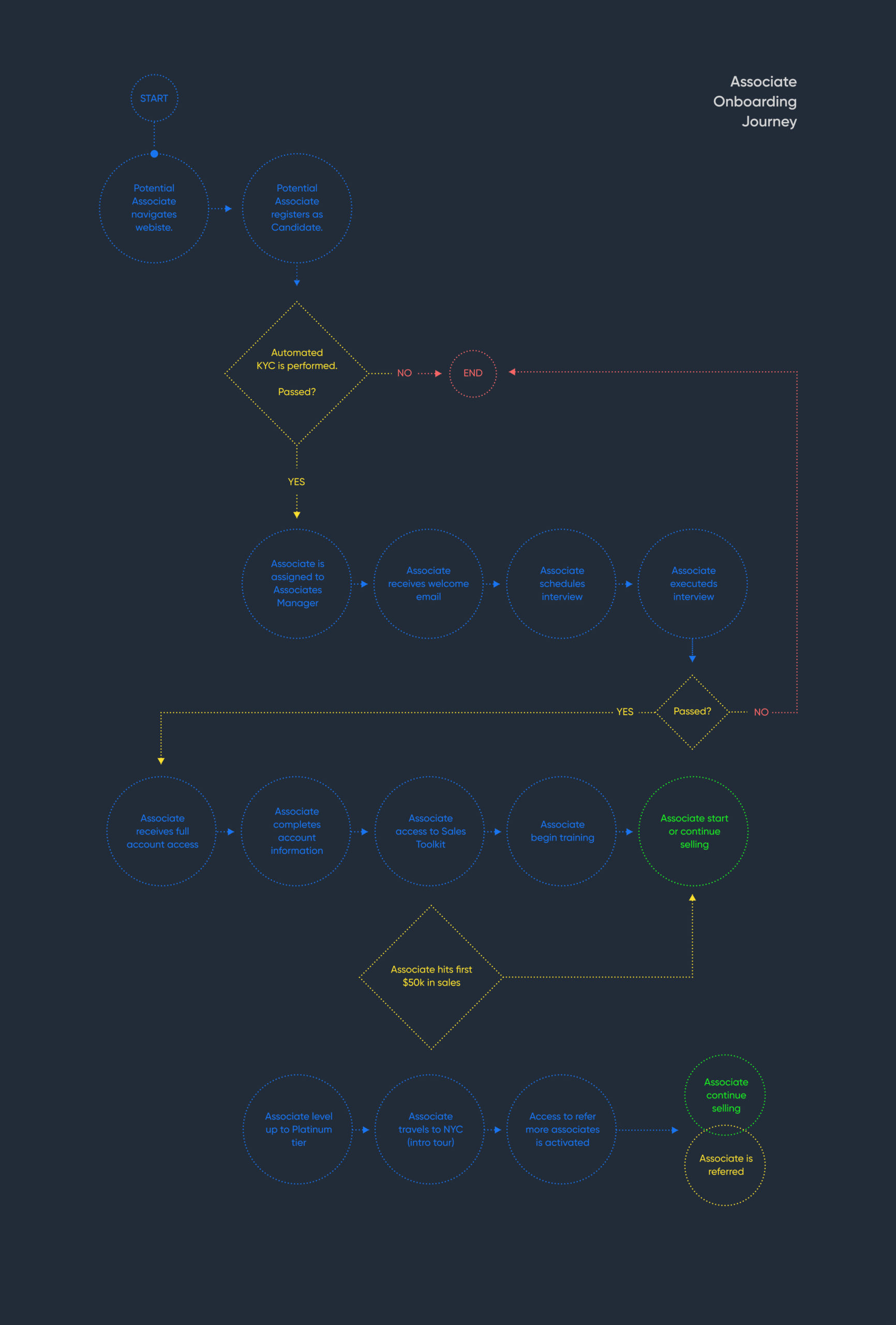 Prodigy Network Associates » noformat | strategic creative agency